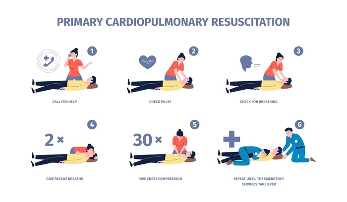 How To Perform CPR Adult CPR Steps SPARSH Hospital How To Perform CPR Adult CPR Steps SPARSH Hospital